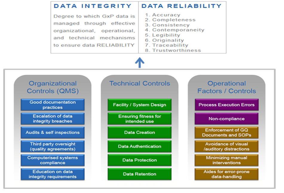 Data Integrity Thoughts – Investigations of a Dog