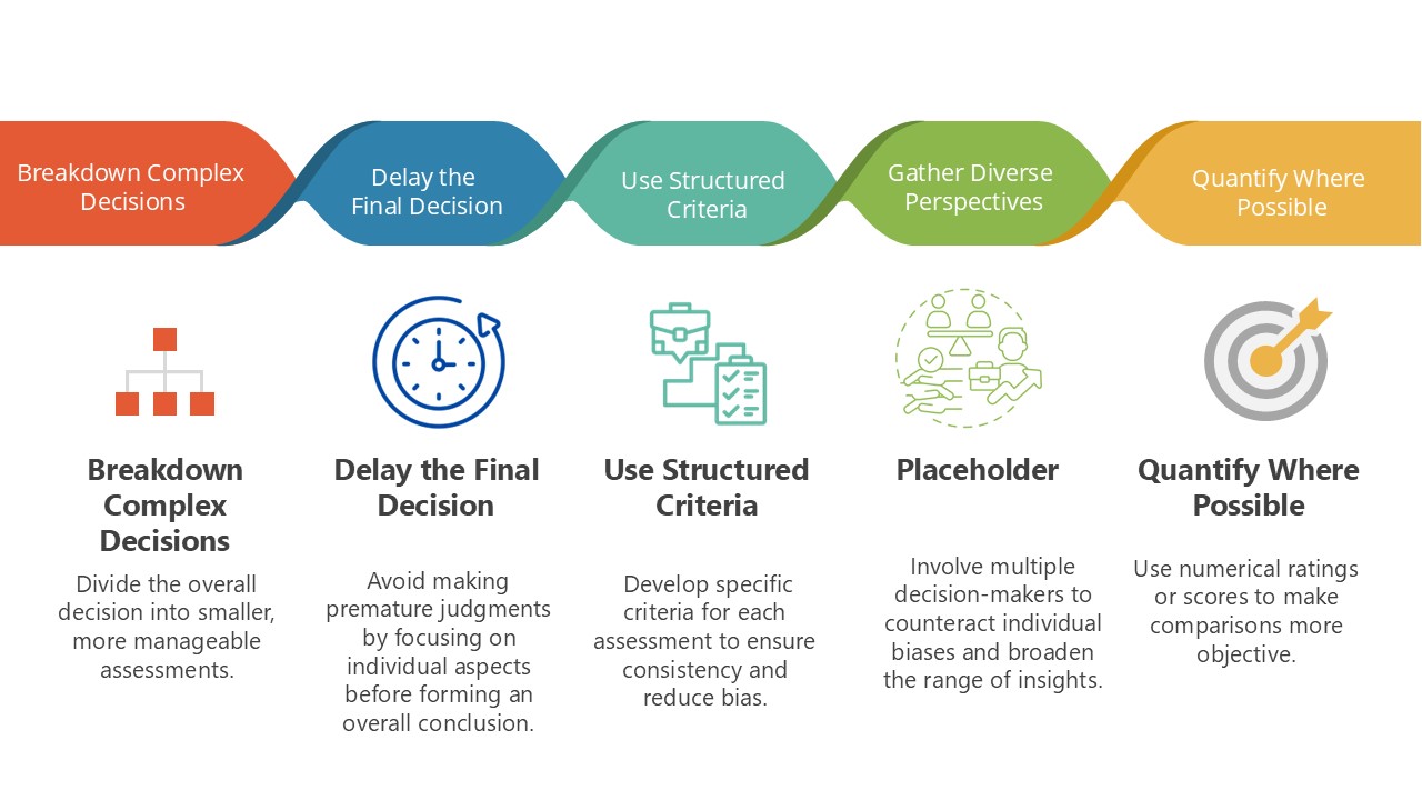 A Structured Approach to Strategic Decisions – Investigations of a Dog
