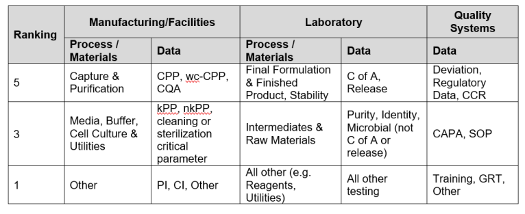 Risk Based Data Integrity Assessment – Investigations of a Dog