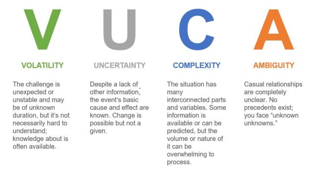 Vuca Quotes How To Use AI To Boost Business Confidence In A VUCA World