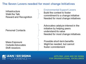 Understanding the Levers of Change – Investigations of a Dog