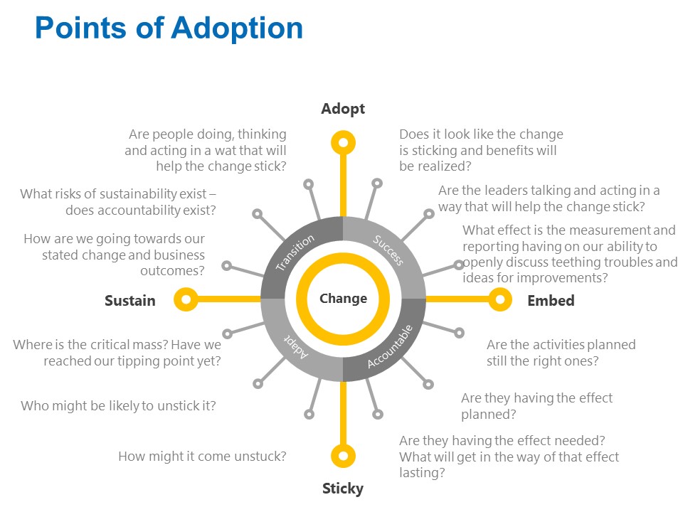 Understanding the Levers of Change – Investigations of a Dog
