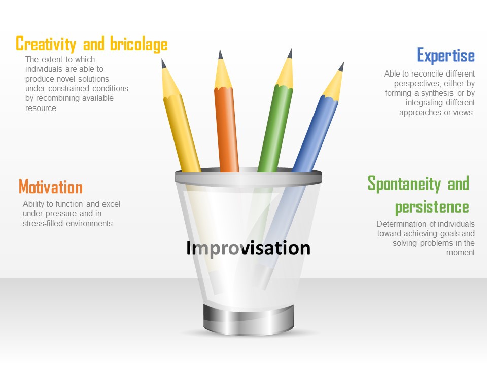 Improvisation – Investigations of a Dog