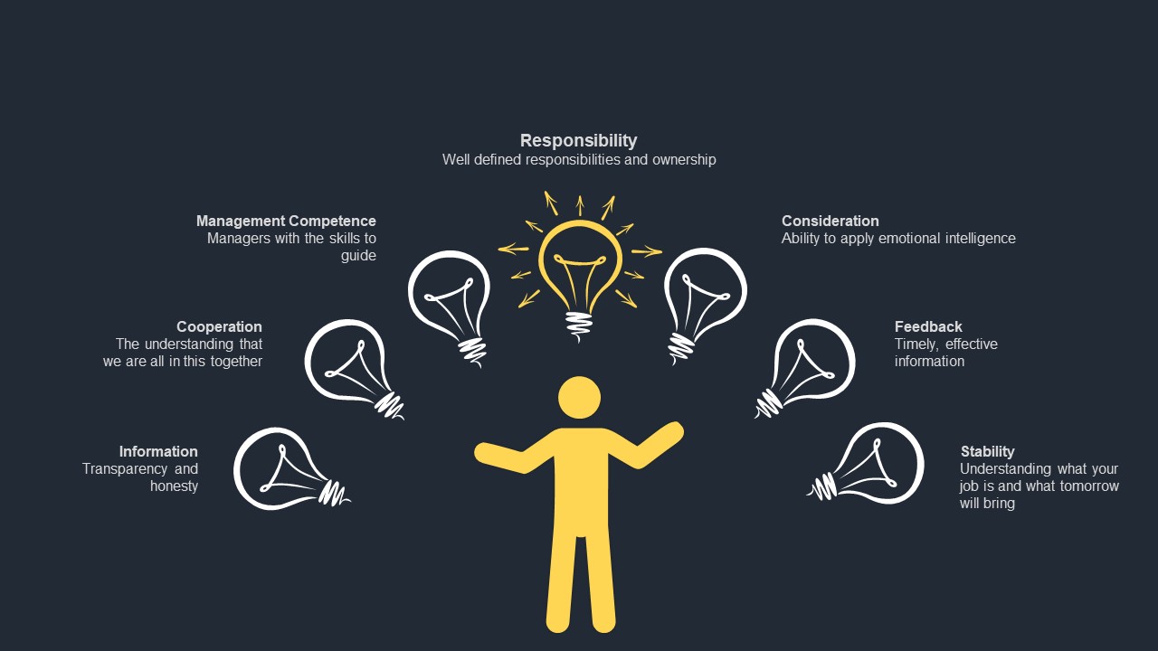 Drive Out Fear on International Workers Day – Investigations of a Dog