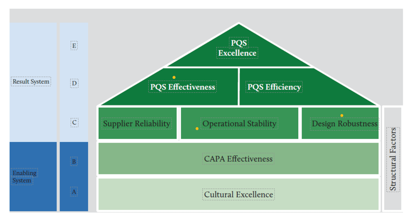 Operational Stability – Investigations of a Dog