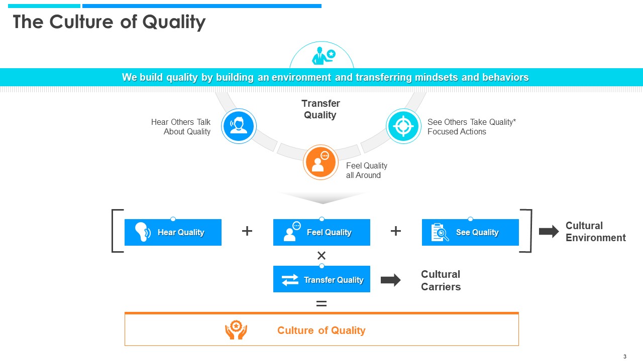 Culture of Quality Initiatives – Investigations of a Dog