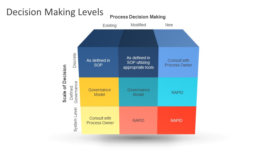 Decentralized Decision-making – Investigations of a Dog