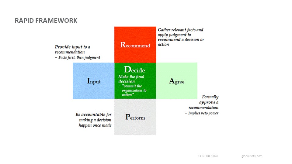 Decentralized Decision-making – Investigations of a Dog