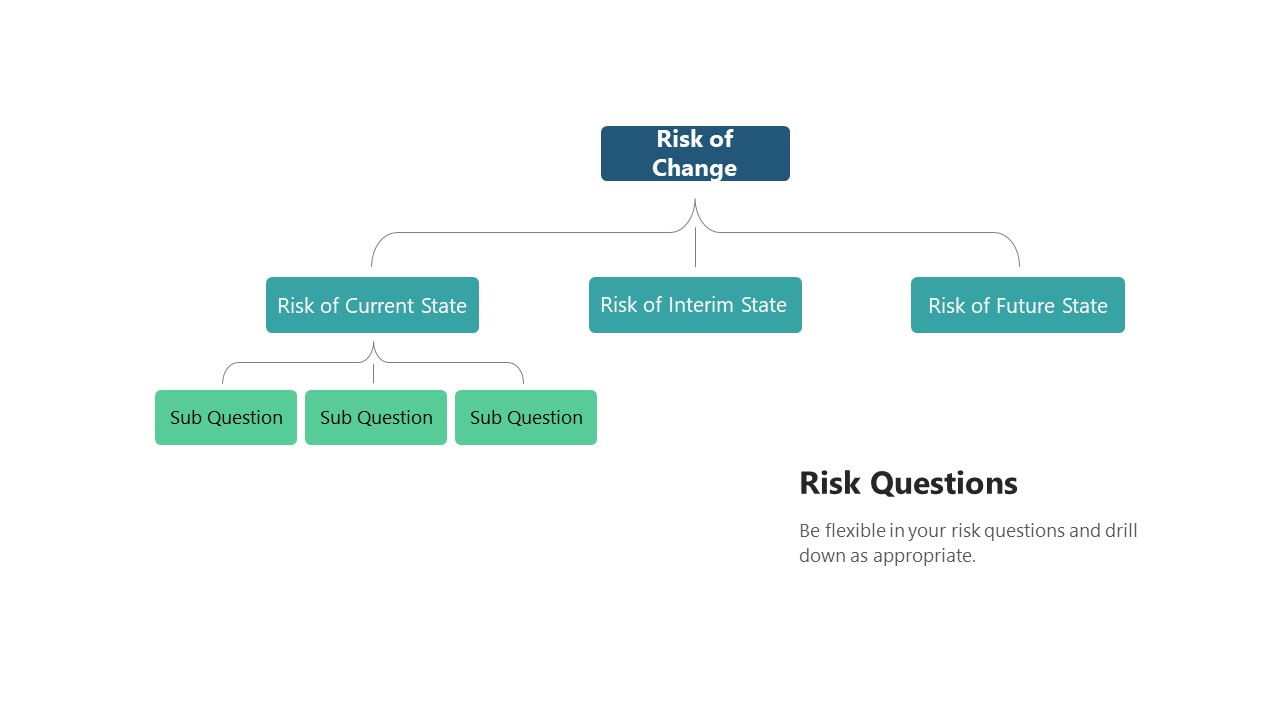 Interim Controls within a Change Control – Investigations of a Dog