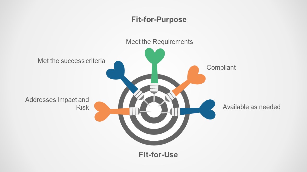 Global versus Local Process and Procedure and the eQMS – Investigations ...