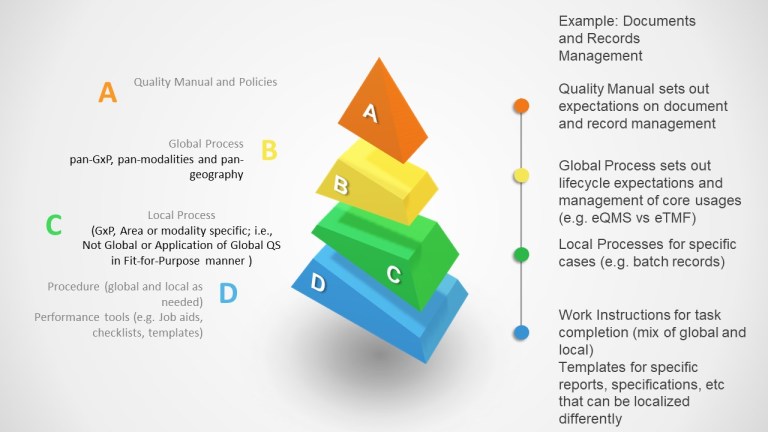 Global versus Local Process and Procedure and the eQMS – Investigations ...