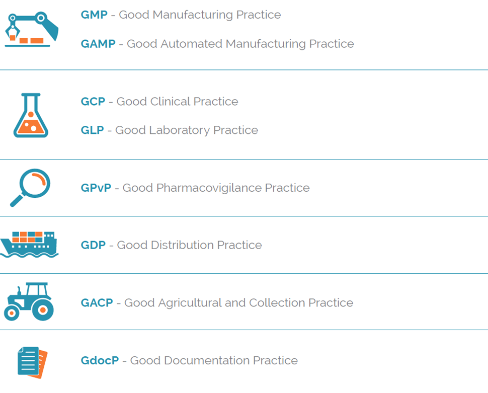 The GxPs – a brief definition – Investigations of a Dog