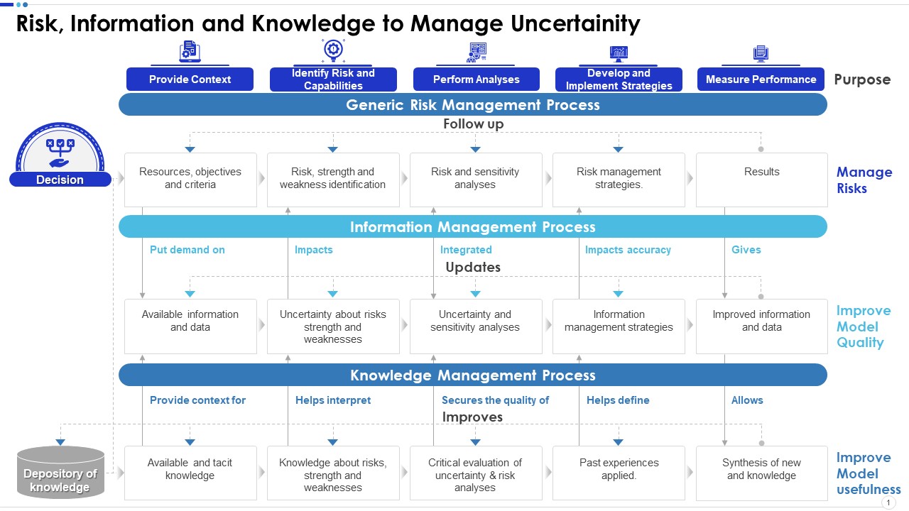 January 2023 – Investigations of a Dog