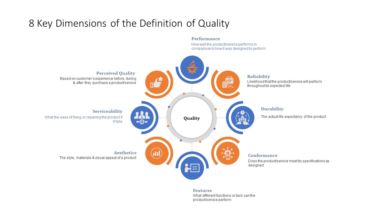 Quality Control as a Top 10 Skill – Investigations of a Dog