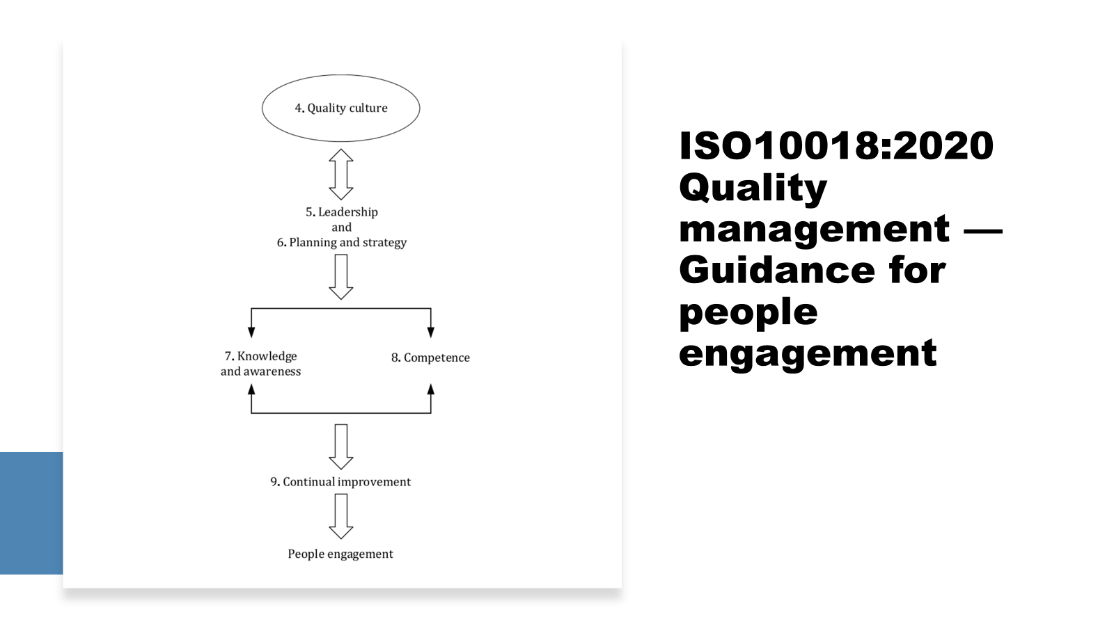 ISO 9000 and 10000 Series and Quality Culture – Investigations of a Dog