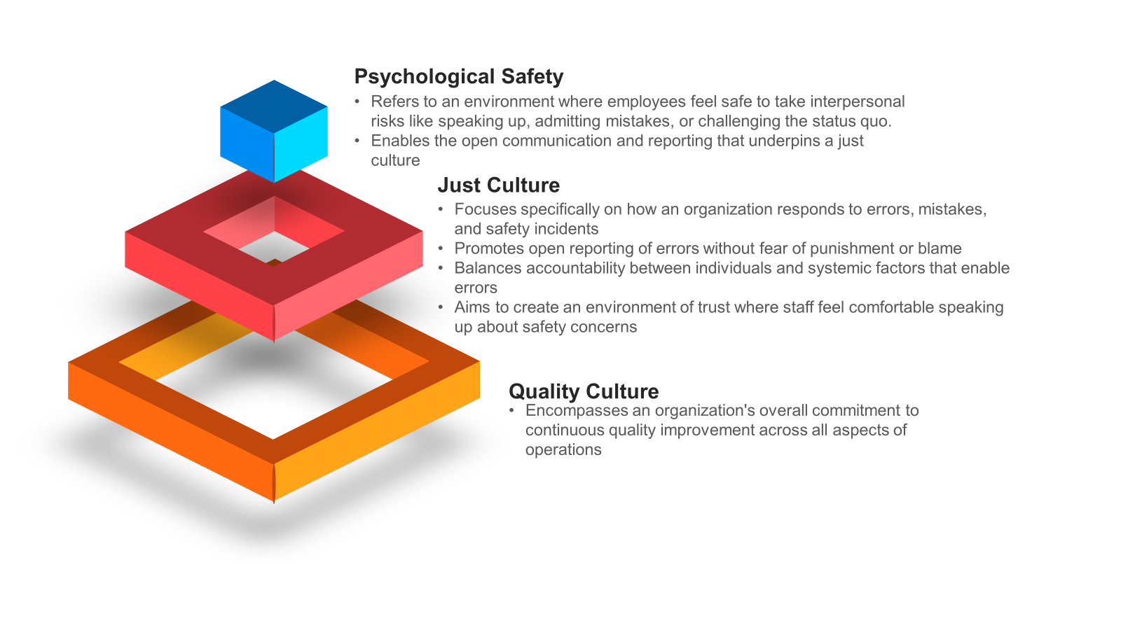 Quality and a Just Culture – Investigations of a Dog