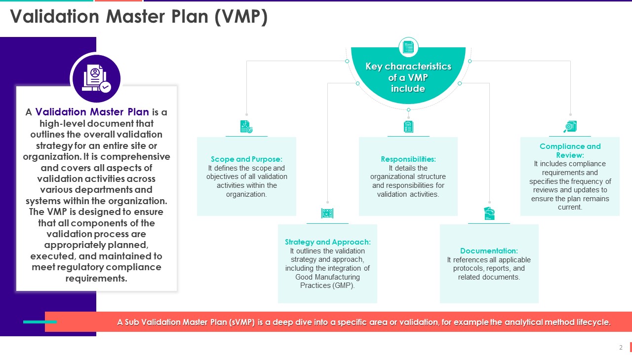 Validation Planning – A visual approach – Investigations of a Dog