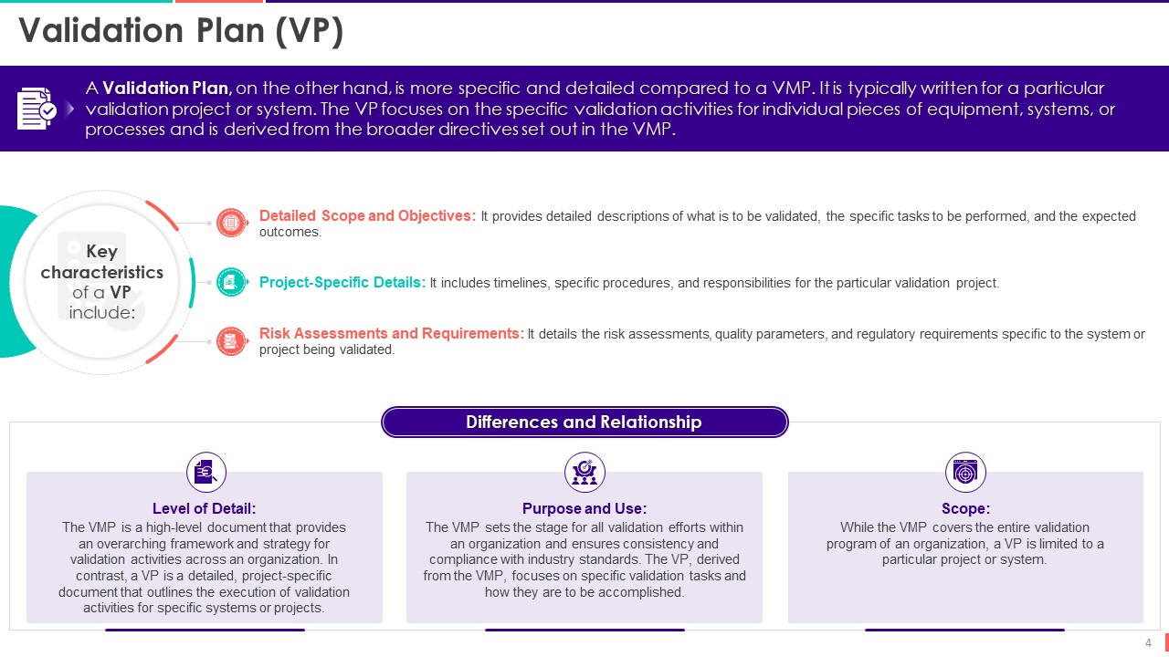 Validation Planning – A visual approach – Investigations of a Dog