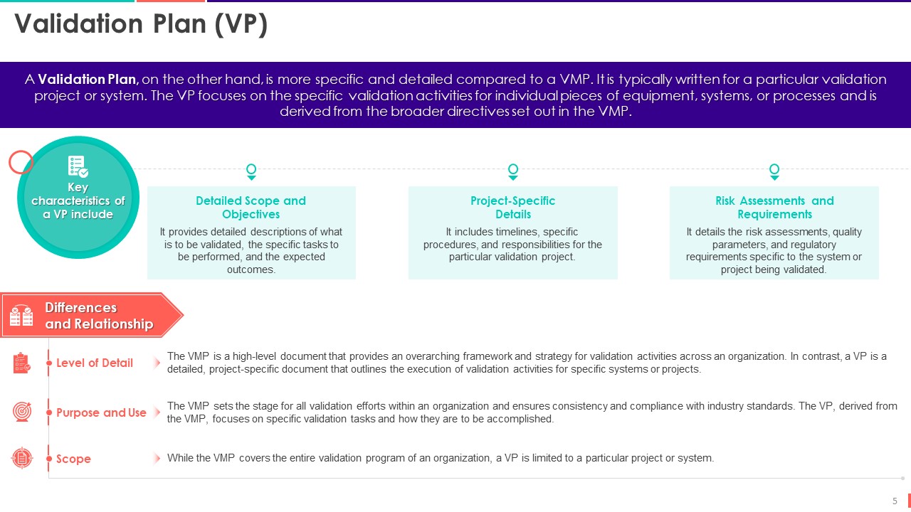 Validation Planning – A visual approach – Investigations of a Dog