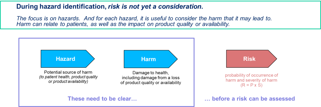 Data Quality, Data Bias, and the Risk Assessment – Investigations of a Dog