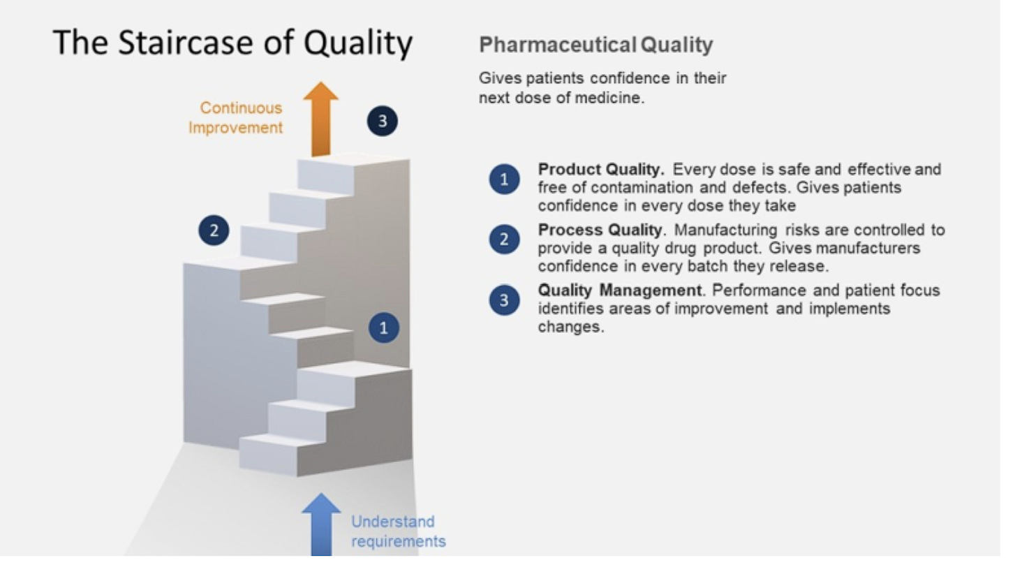 Pharmaceutical GMP Quality Systems: FDA, ICH Q10 and QMM ...