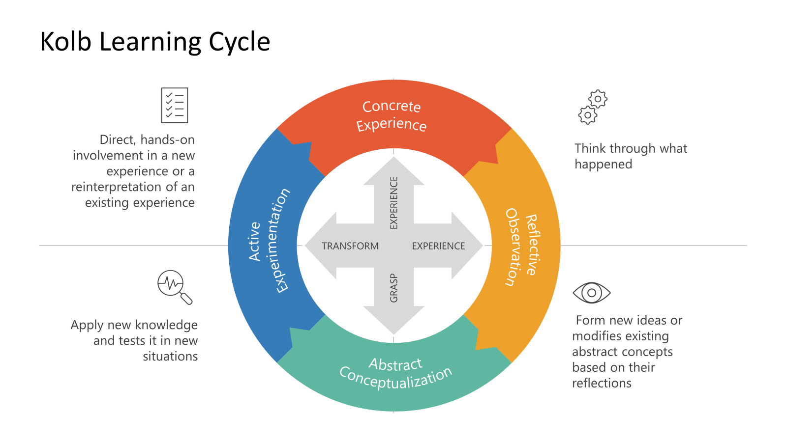 Reflective Learning to Build Competent Teams – Investigations of a Dog