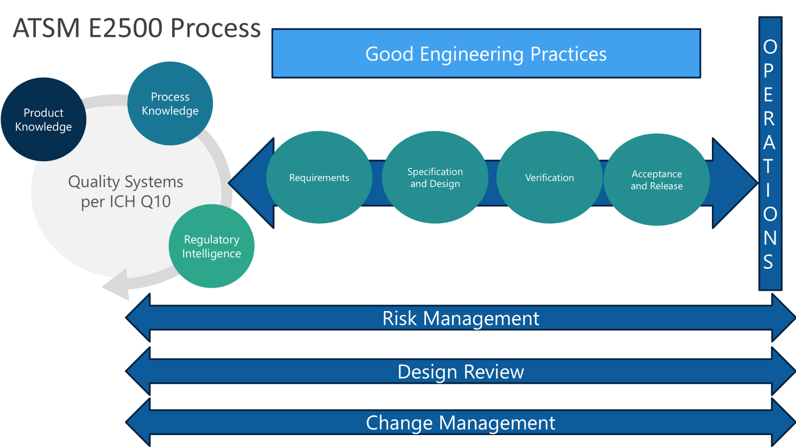 validation – Investigations of a Dog