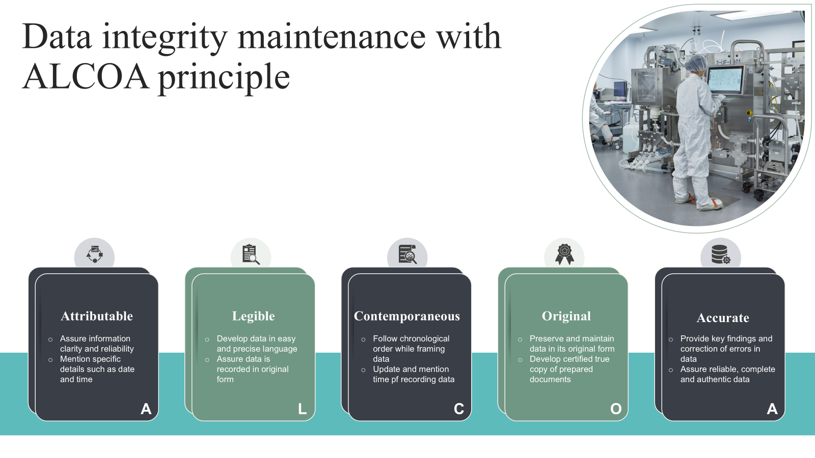 Pillars of Good Data – Investigations of a Dog