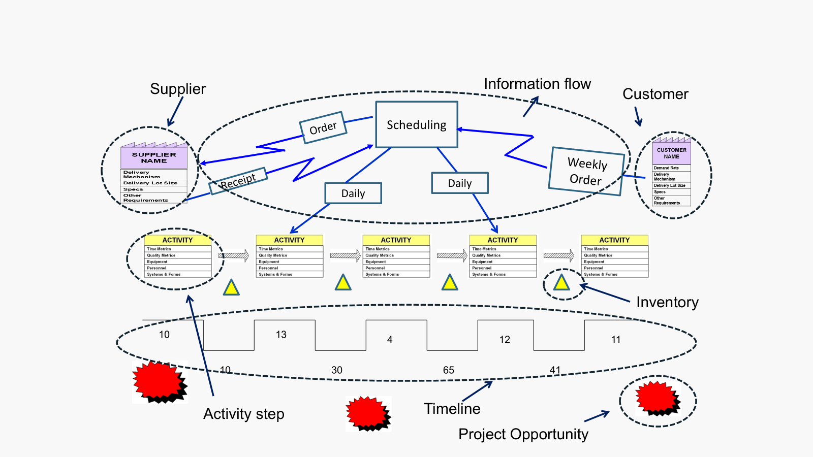 Process Mapping as a Scaling Solution (part 2) – Investigations of a Dog