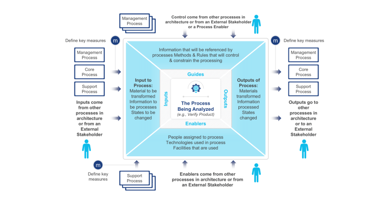 Process Mapping as a Scaling Solution (part 1) – Investigations of a Dog