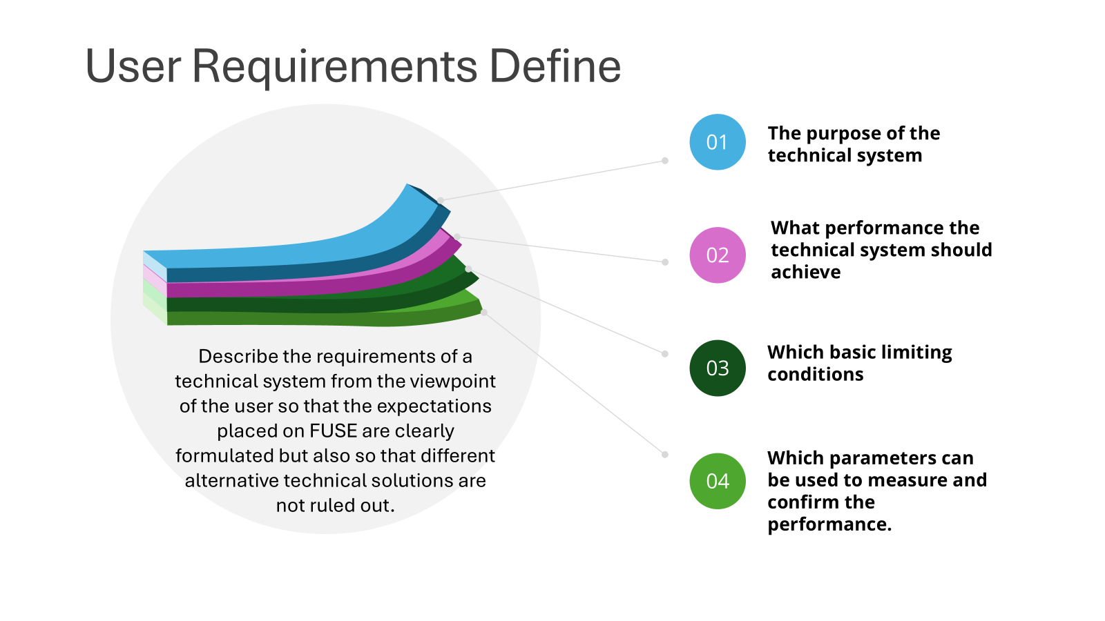 The Regulatory Red Herring: Why High-Level Compliance Requirements Have ...