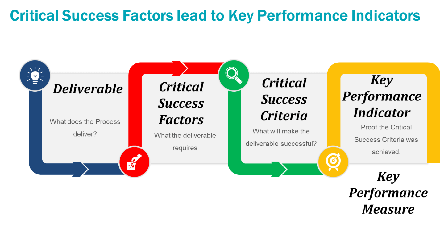 Navigating Metrics In Quality Management Leading Vs Lagging