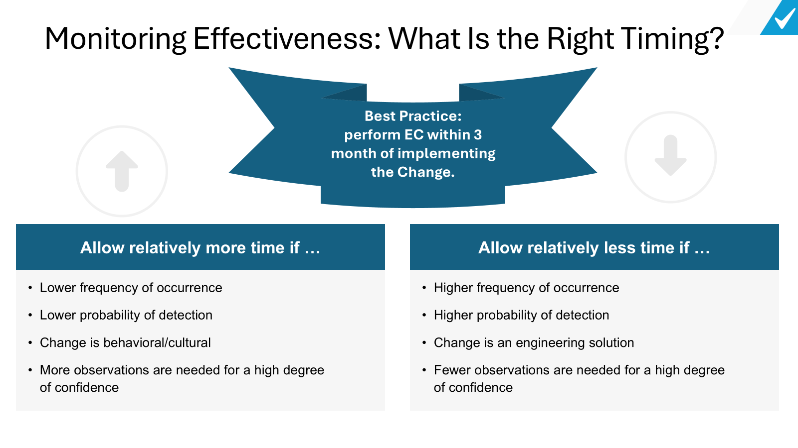 Effectiveness Check Strategy – Investigations of a Dog