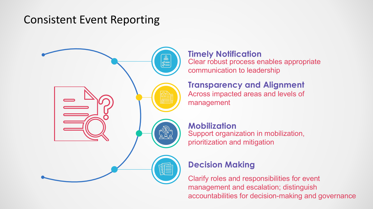 Quality Escalation Best Practices: Ensuring GxP Compliance and Patient ...