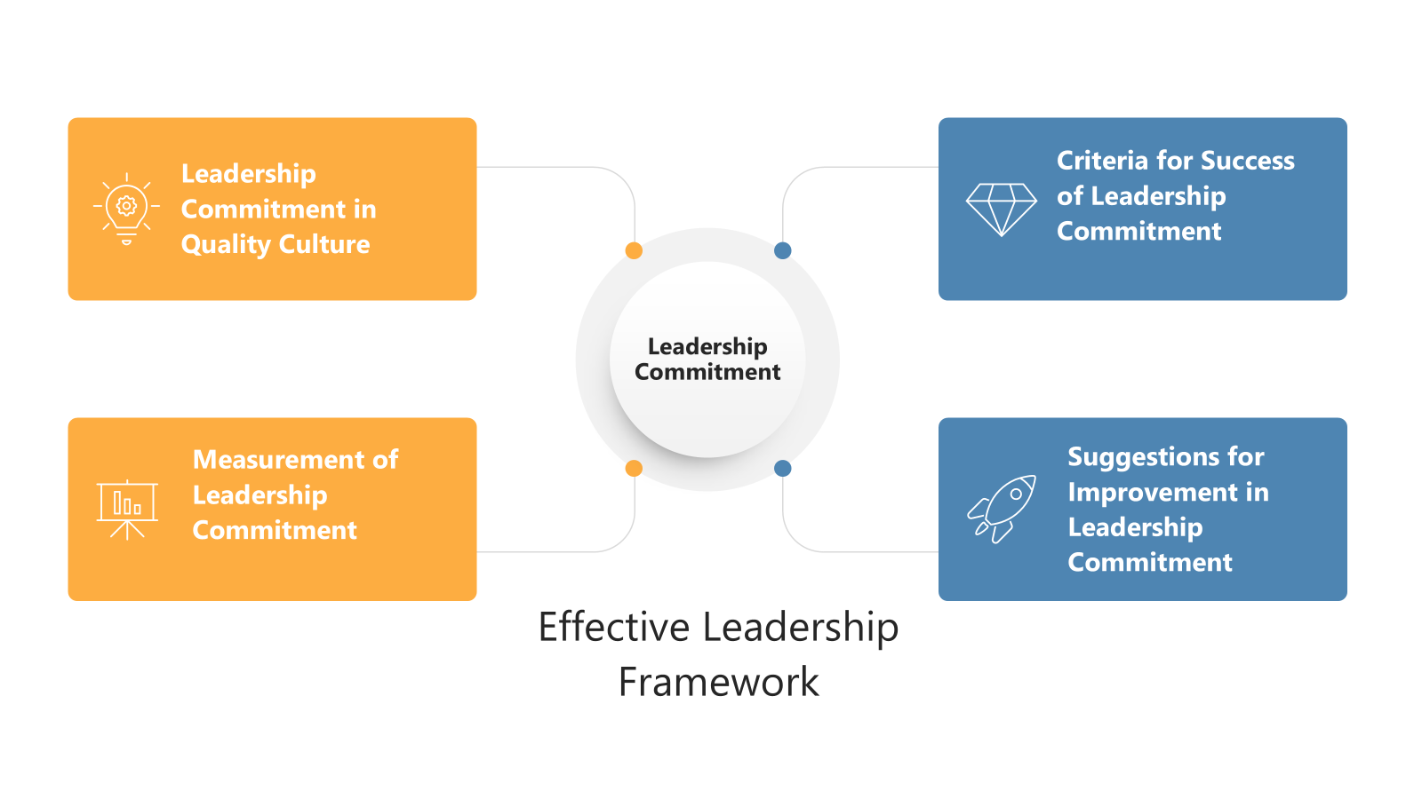 Building a Safe Space for Reflection: Leveraging Psychological Safety ...