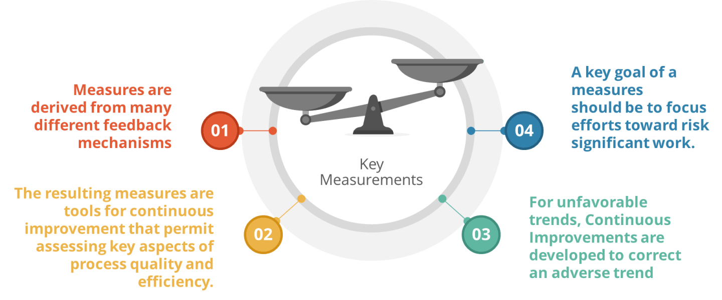 Navigating Metrics In Quality Management Leading Vs Lagging