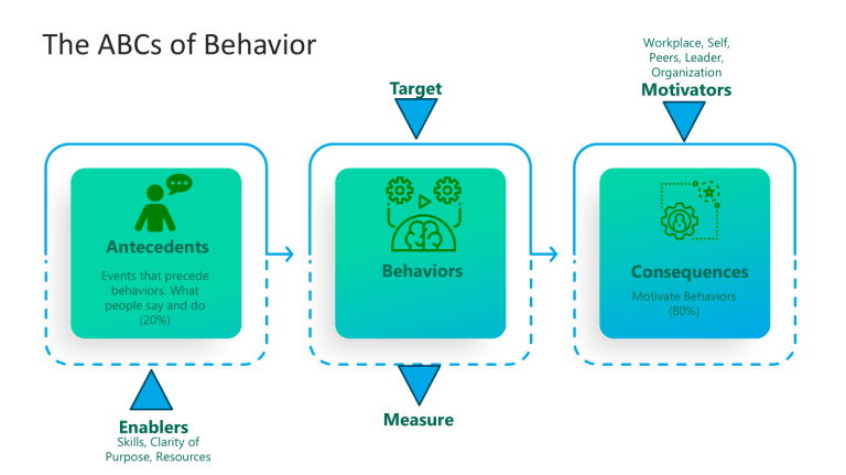 Navigating Metrics In Quality Management Leading Vs Lagging