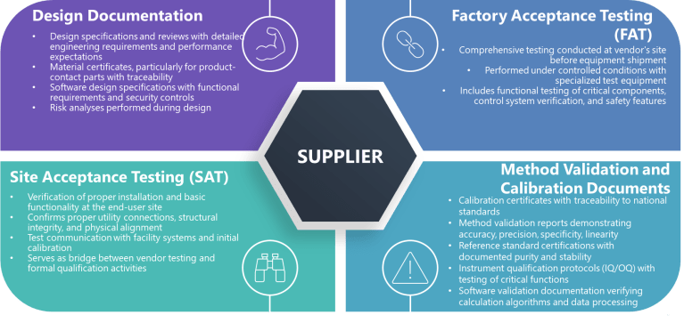 Leveraging Supplier Documentation in Biotech Qualification ...