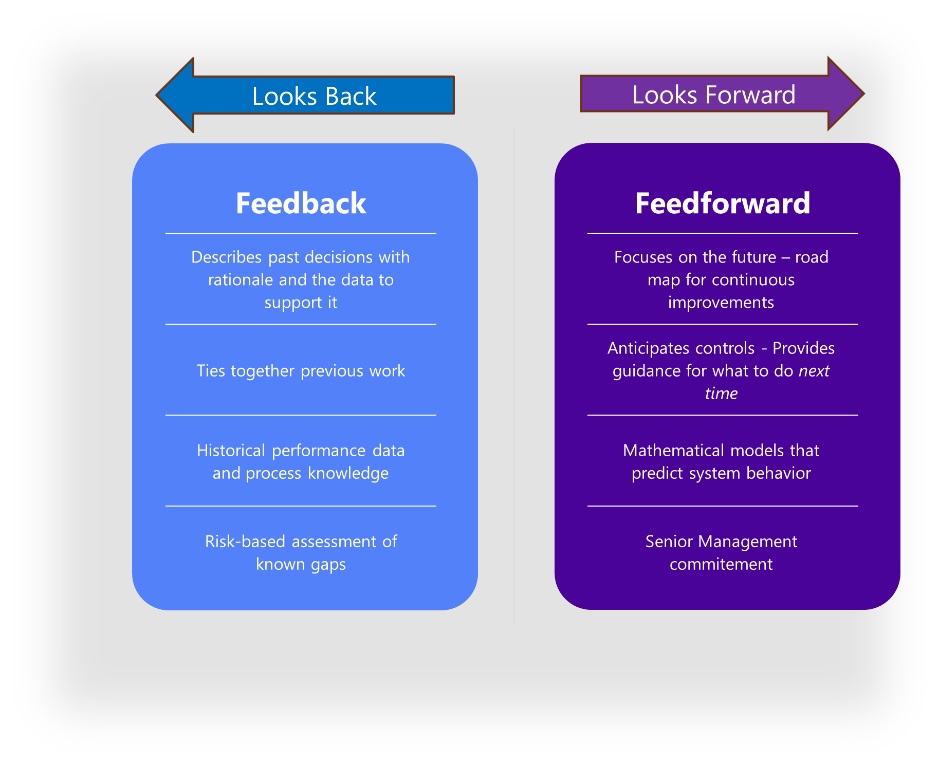 Control Strategies – Investigations of a Dog