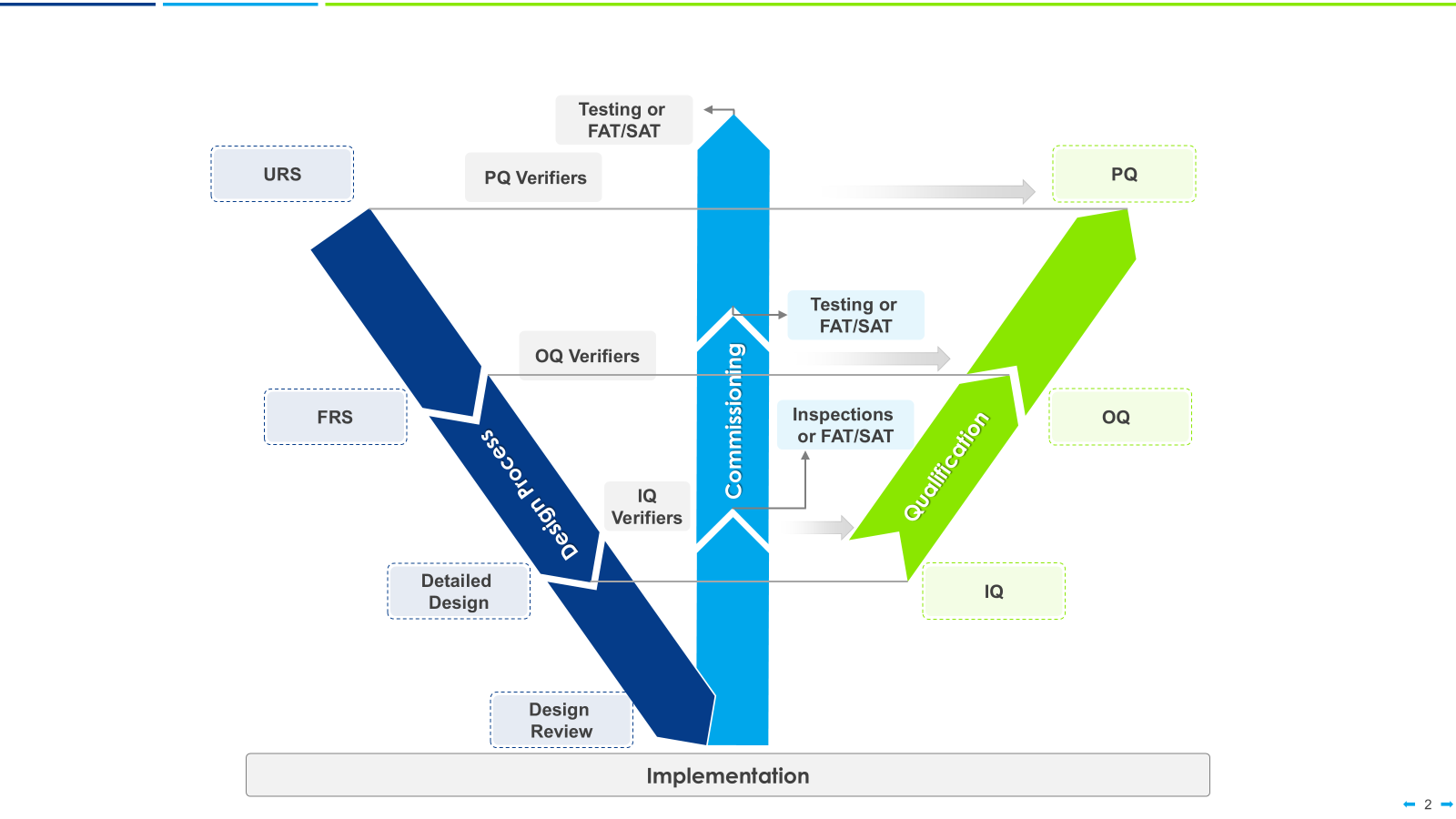 Equipment Qualification for Multi-Purpose Manufacturing: Mastering ...