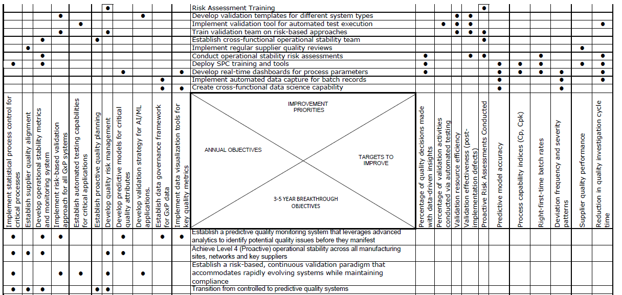 X-Matrix for Strategic Execution – Investigations of a Dog