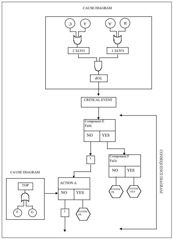 Cause-Consequence Analysis (CCA): A Powerful Tool for Risk Assessment ...