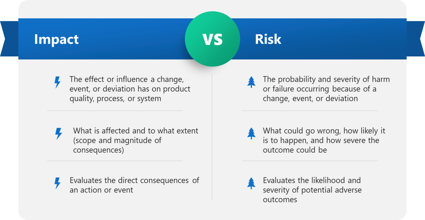 Understanding the Distinction Between Impact and Risk – Investigations ...