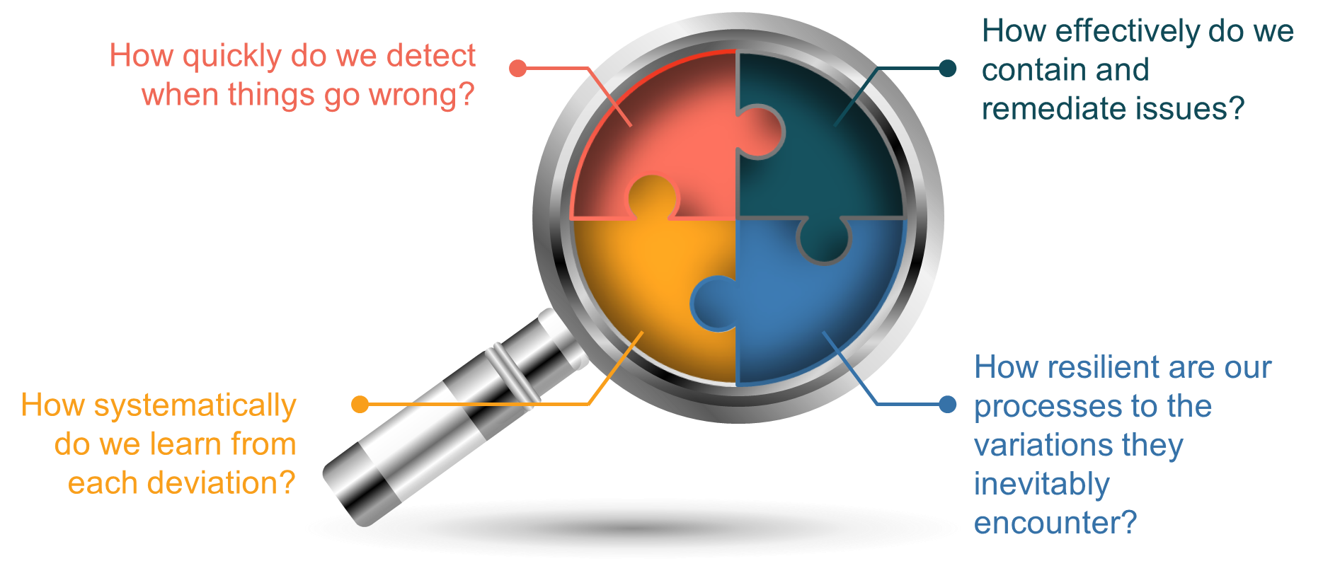 Why ‘First-Time Right’ is a Dangerous Myth in Continuous Manufacturing ...