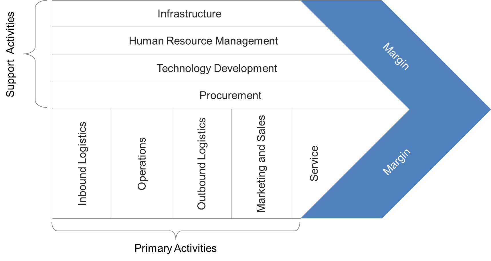 Business Process Management: The Symbiosis of Framework and Methodology ...