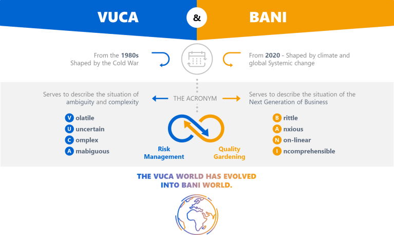 Navigating VUCA and BANI: Building Quality Systems for a Chaotic World ...