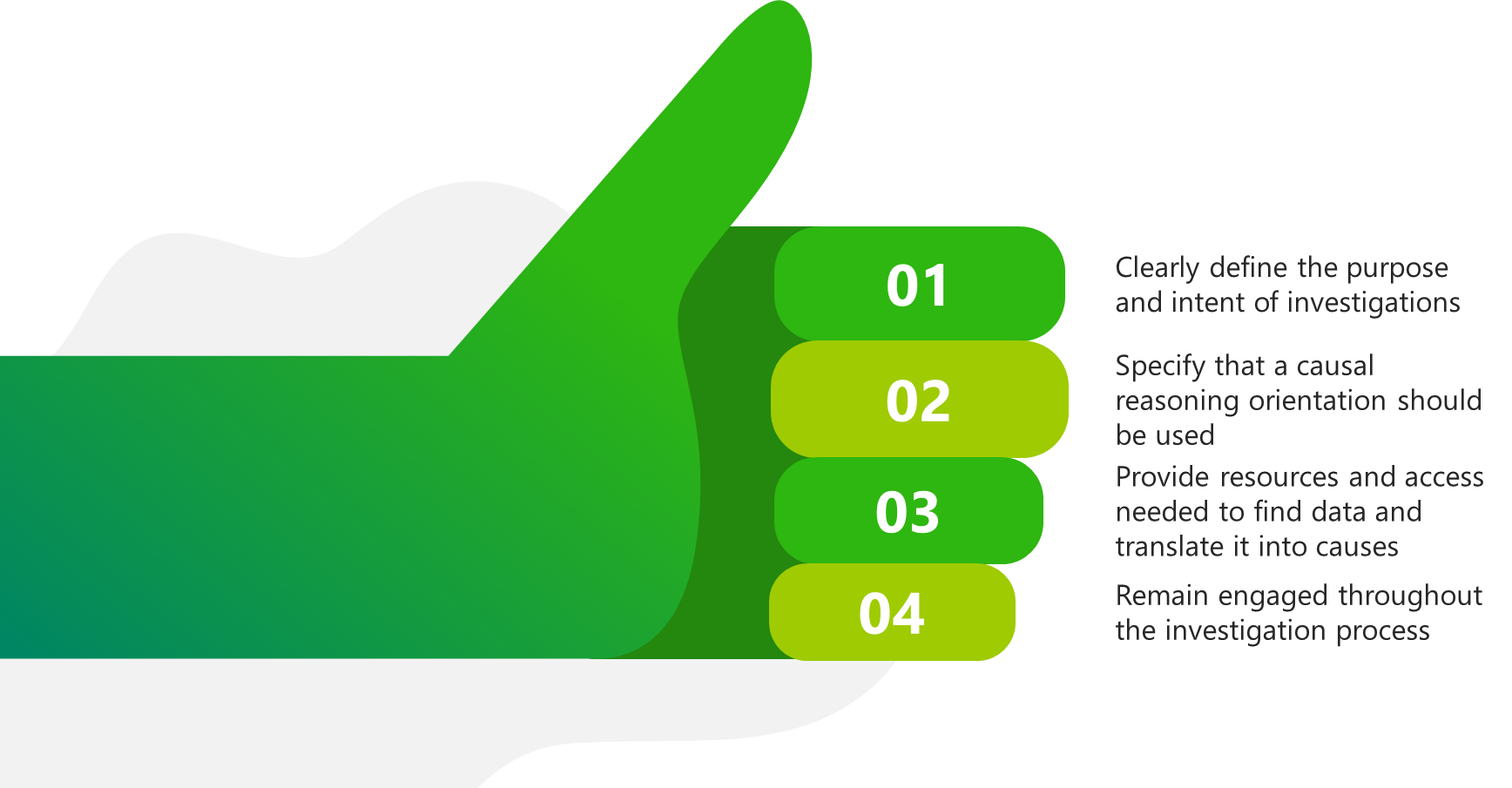 Causal Reasoning: A Transformative Approach to Root Cause Analysis ...